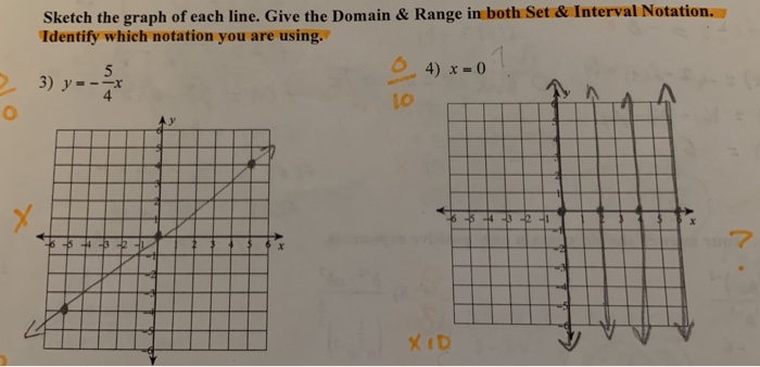 Solved Sketch the graph of each line. Give the Domain & | Chegg.com