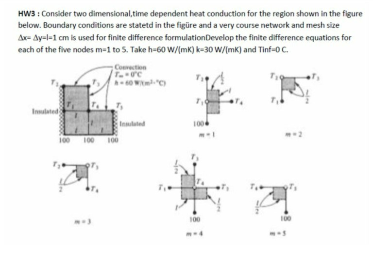 Solved HW3 : Consider two dimensional,time dependent heat | Chegg.com