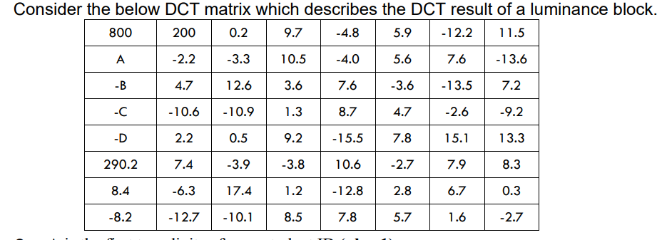 Consider the below DCT matrix which describes the DCT | Chegg.com