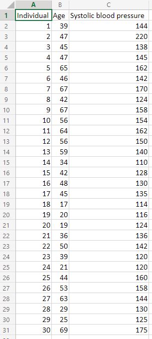 Solved What is the interpretation of the residual? 1. | Chegg.com