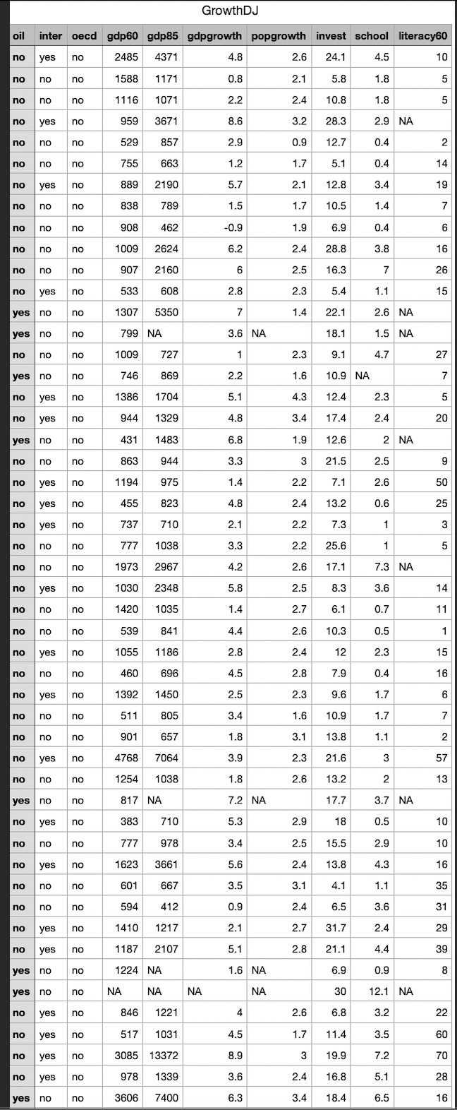 Solved Please answer the questions using R studio coding | Chegg.com