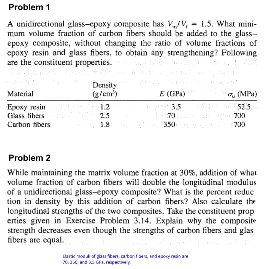 Solved Problem 1 בנו A unidirectional glass-epoxy composite | Chegg.com
