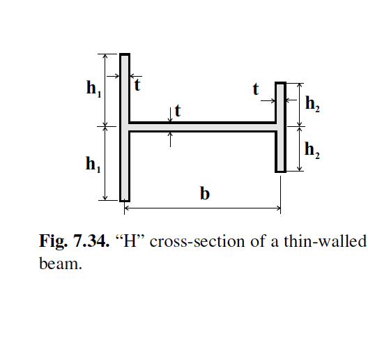 Problem 7.13. Torsional stiffness of an "H" shaped | Chegg.com