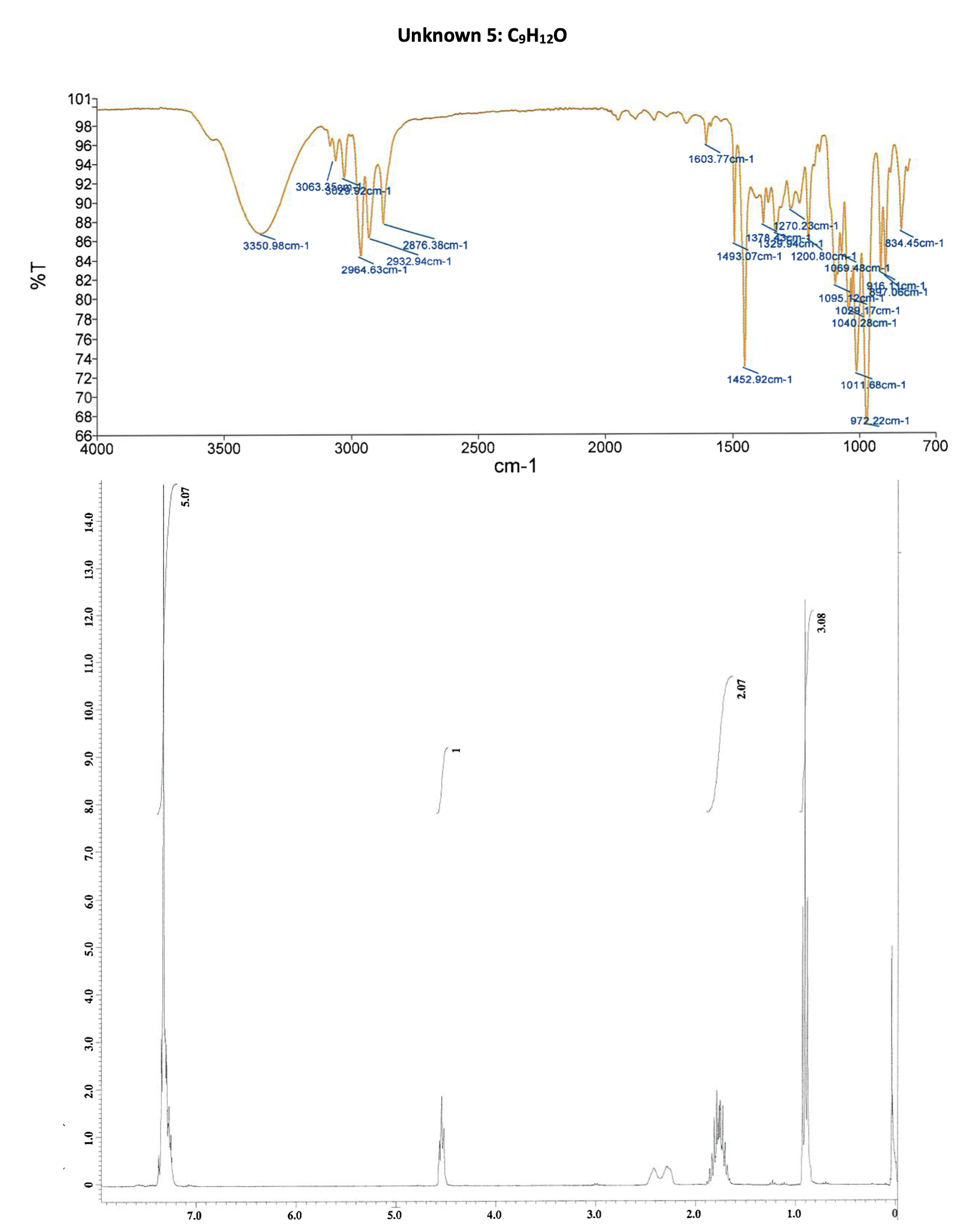 Solved Identifying unknowns by NMR - Given chemical formula, | Chegg.com