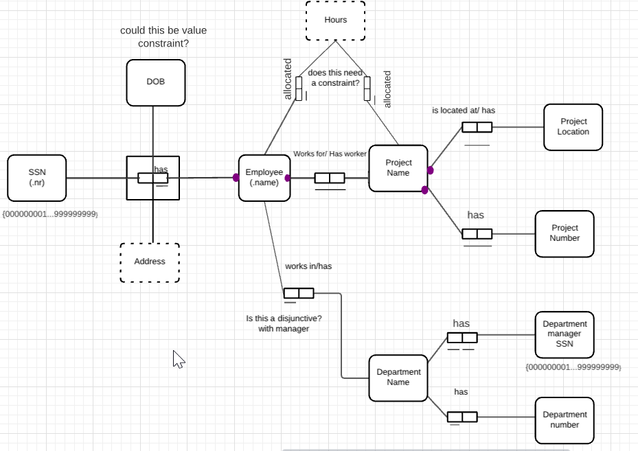 The Subject Is Object Role Modelling For Database