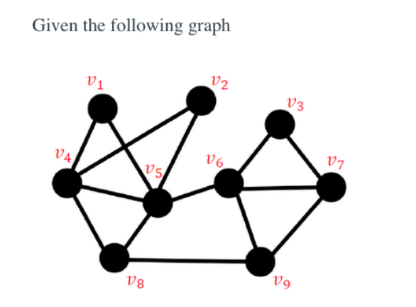 Solved Given the following graph V2 V1 VA V5 V8 V6. V3 V9 | Chegg.com