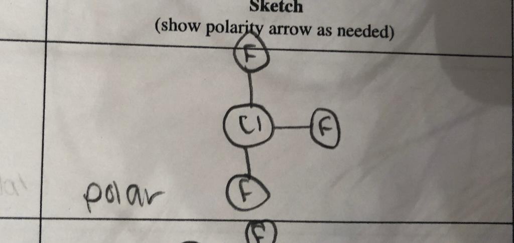 Solved The pictured molecule (ClF3) has polarity. I need to | Chegg.com