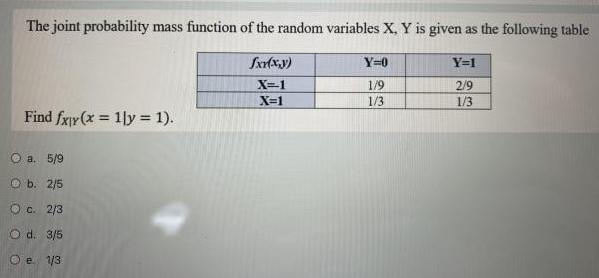 Solved The joint probability mass function of the random | Chegg.com