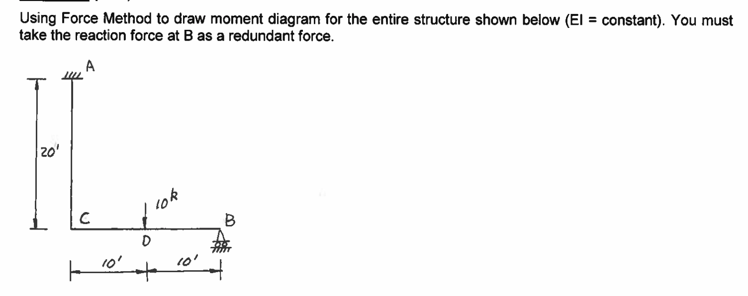 Solved Using Force Method to draw moment diagram for the | Chegg.com