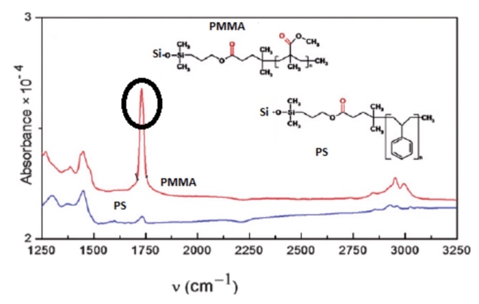 Solved 3 PMMA SI-O PS ?PMMA PS 2 1250 1500 1750 2000 2250 | Chegg.com