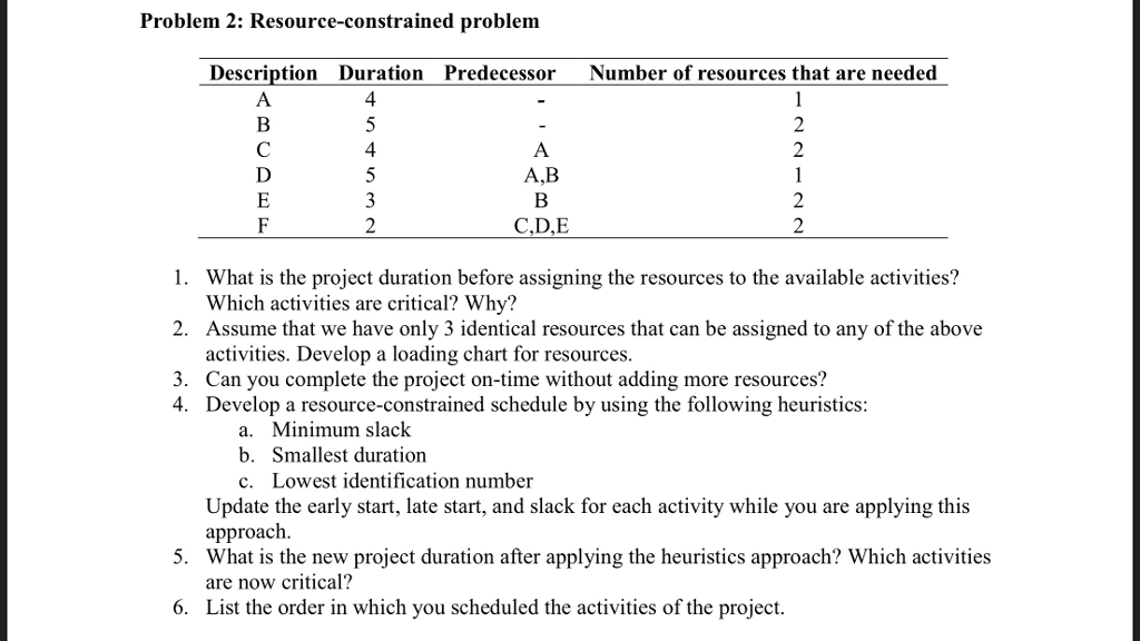 Solved Problem 1: Time-constrained Problem A project team | Chegg.com Solved Problem 1: Time-constrained Problem A project team | Chegg.com