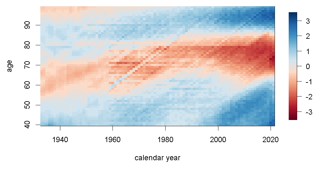 Solved This is the plot of the simulated paths of the two | Chegg.com