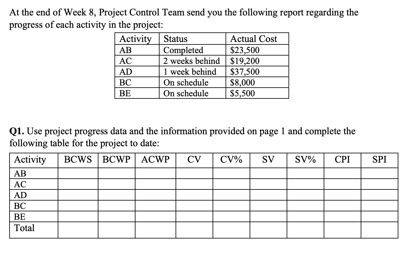 Solved Figure below shows a Bar Chart for a new product | Chegg.com