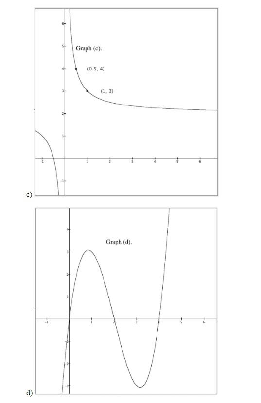 Each of the following graphs was made by GC in a | Chegg.com