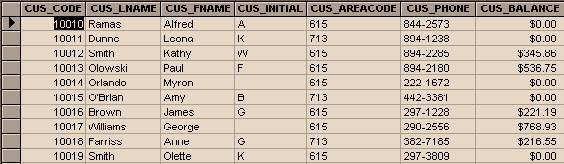Solved Using MySql Workbench only, provide the full code | Chegg.com