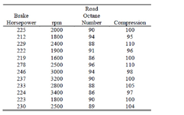 Solved The brake horsepower developed by an automobile | Chegg.com