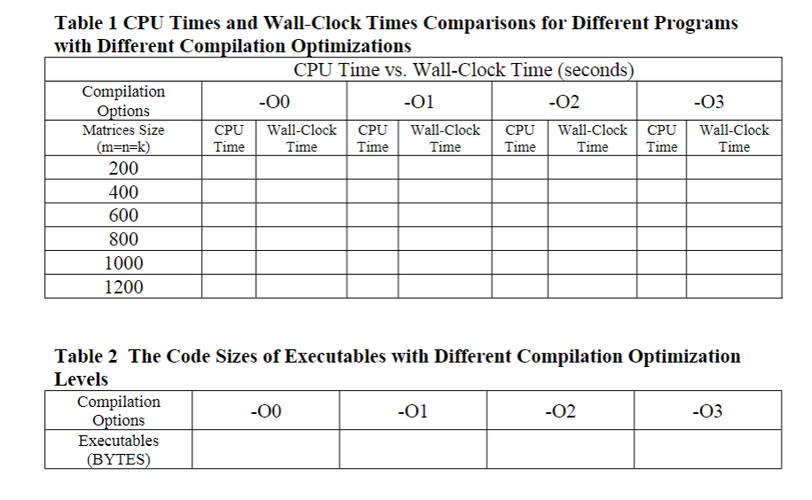 Solved Table 1 ﻿CPU Times and Wall-Clock Times Comparisons | Chegg.com