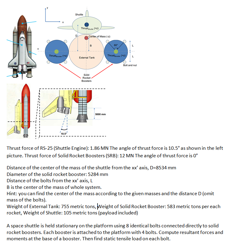 Solved Shuttle Thrust(+2) D Center of Mass (-2) O 60 | Chegg.com