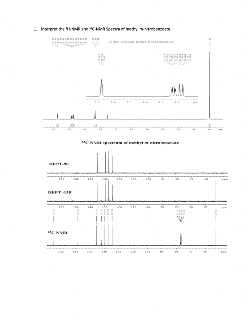 Solved 1. Interpret the 1H-NMR and 13C-NMR Spectra of methyl | Chegg.com