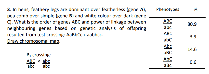 Solved Phenotypes % 3. In hens, feathery legs are dominant | Chegg.com