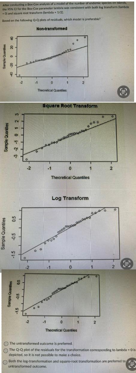 After conducting a Box-Cox analysis of a model of the | Chegg.com