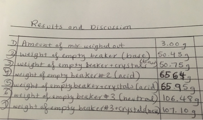 Solved how to calculate % recovery for acid base | Chegg.com