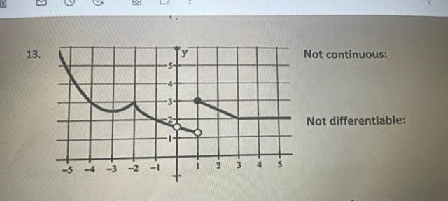 Solved State the values where the function below is not | Chegg.com