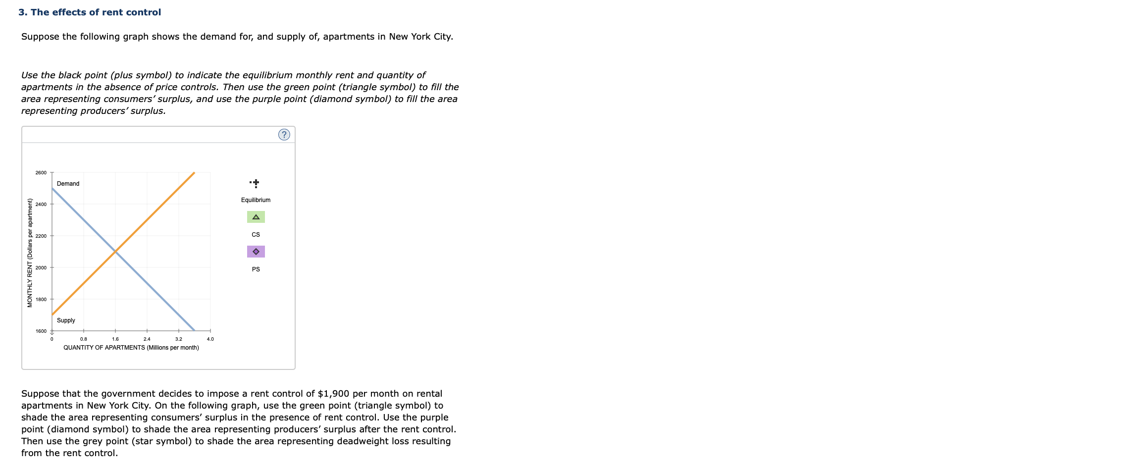 Solved 3. The effects of rent control Suppose the following | Chegg.com