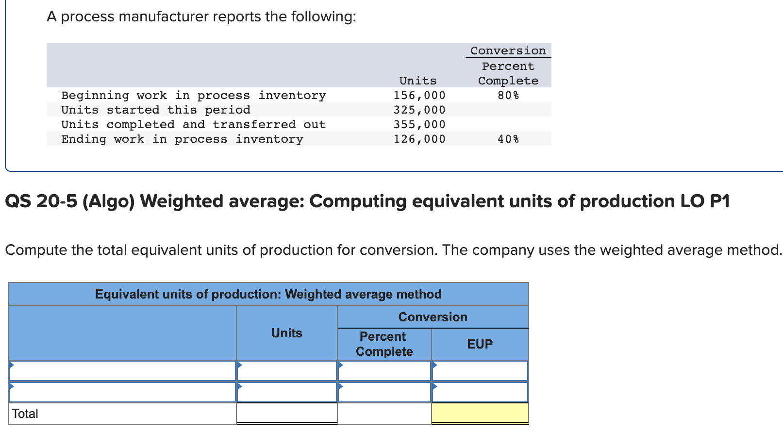Solved A process manufacturer reports the following: 25 20-5 | Chegg.com