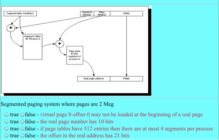 Solved Segment table Aaddress Segment Table br ProceSS A | Chegg.com