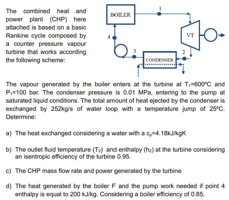 Solved The combined heat and power plant (CHP) ﻿hereattached | Chegg.com