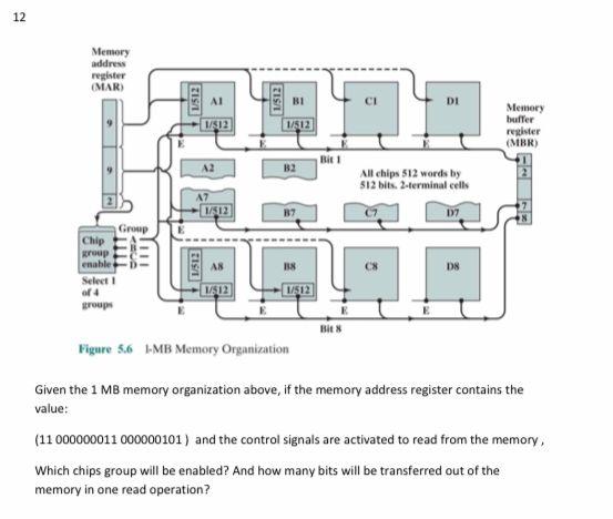 Given the 1MB memory organization above, if the | Chegg.com