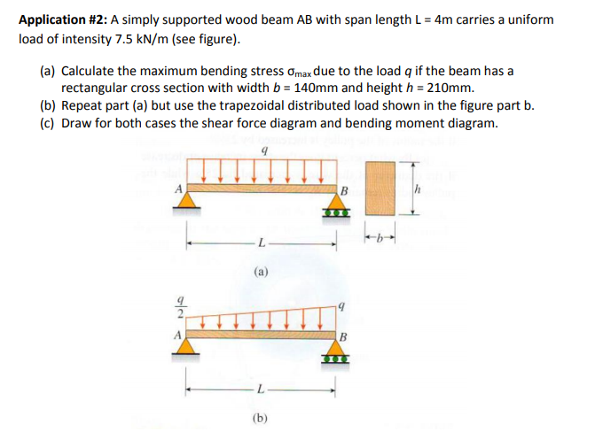 Solved Application #2: A simply supported wood beam AB with | Chegg.com