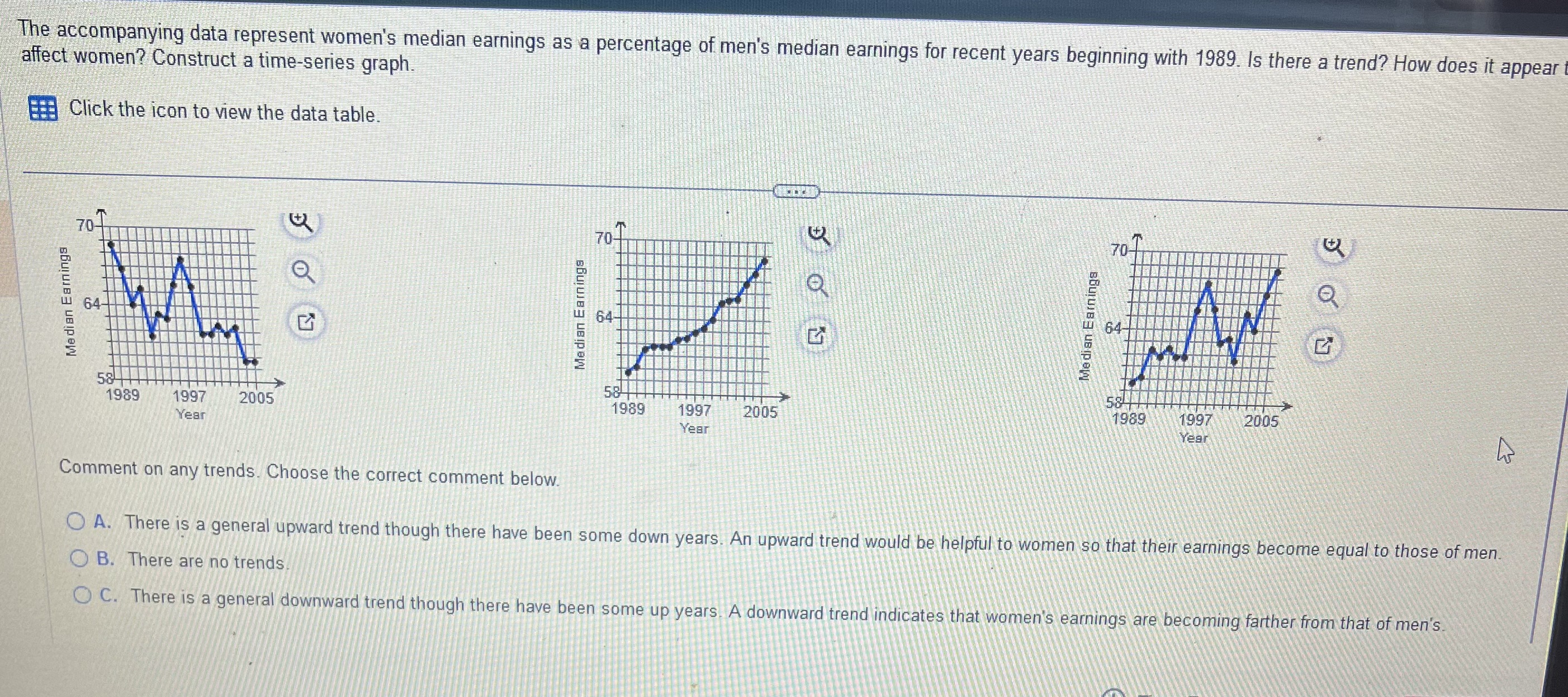 The accompanying data represent women's median | Chegg.com
