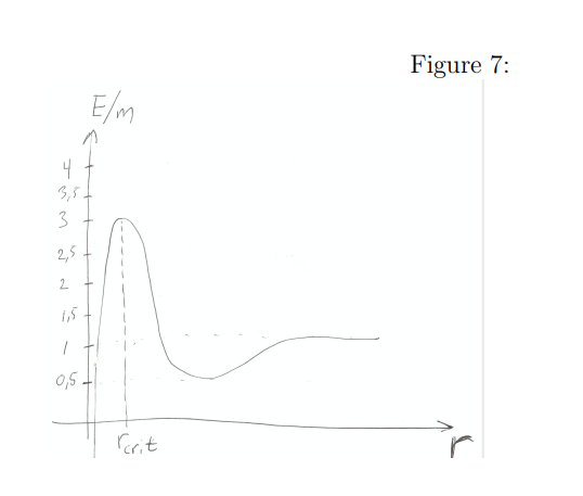 Solved In Figure 7 we see the effective potential for an | Chegg.com