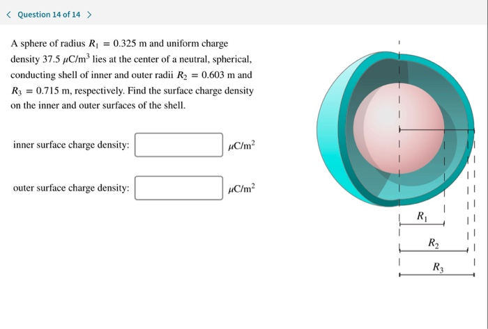 Solved A sphere of radius R1 0.325 m | Chegg.com