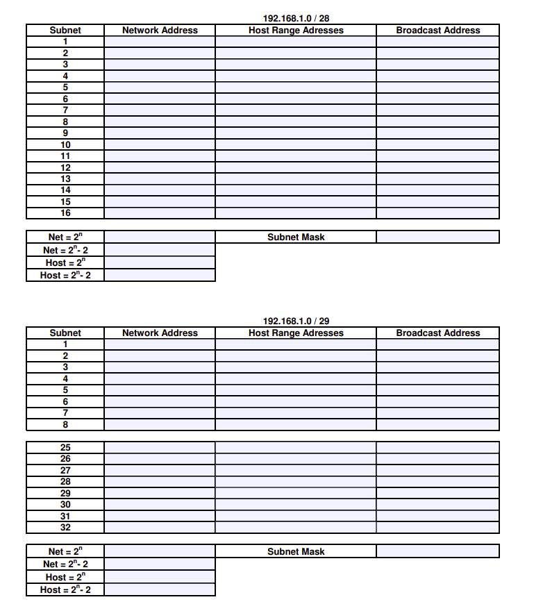 Solved Please Submit Your Completed Class C Subnetting