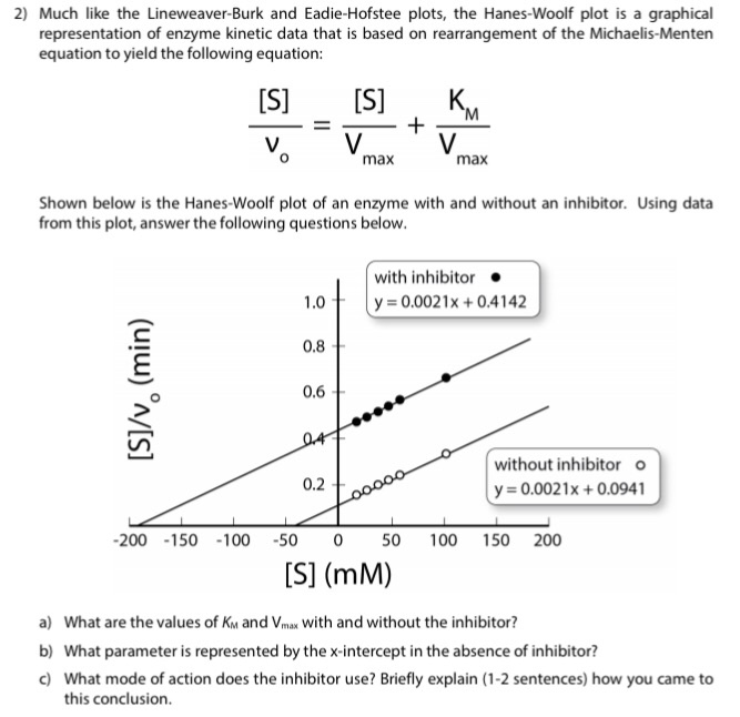 Solved 2) Much like the Lineweaver-Burk and Eadie-Hofstee | Chegg.com