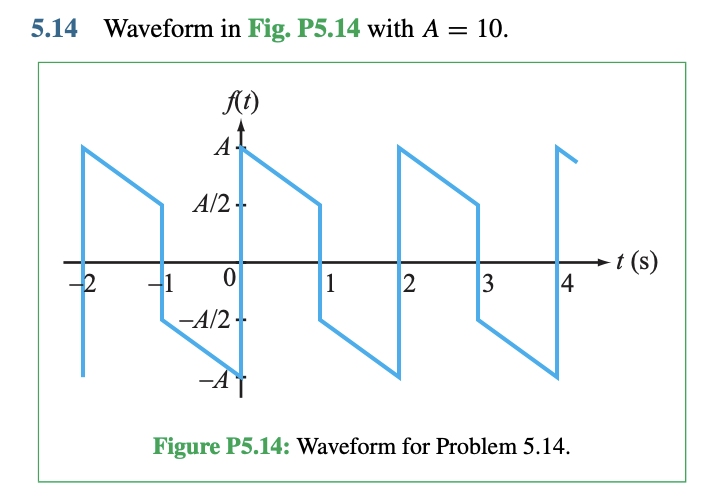 Solved Follow these instructions for each of the waveforms | Chegg.com