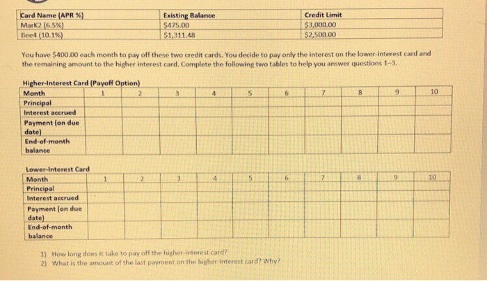 Solved Credit Limit $3,000.00 $2,500.00 Card Name(APR ) Mar | Chegg.com