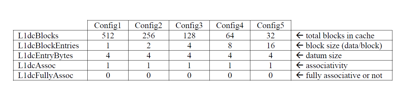 3.1. Cache block replacement algorithms: LRU, random, | Chegg.com