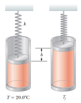 Solved An expandable cylinder has its top connected to a | Chegg.com