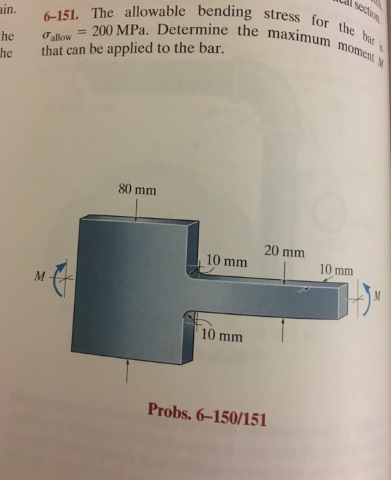 Solved The allowable bending stress for the bar is | Chegg.com