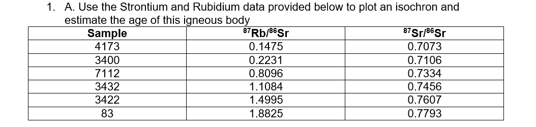 Solved 1. A. Use the Strontium and Rubidium data provided | Chegg.com