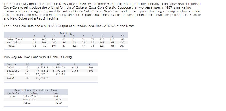 Solved The Coca-Cola Company introduced New Coke in 1985. | Chegg.com