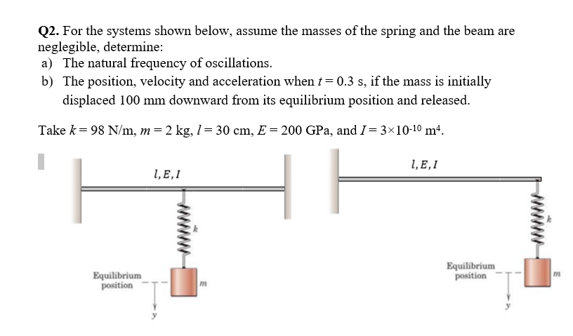 Solved Q2. For the systems shown below, assume the masses of | Chegg.com