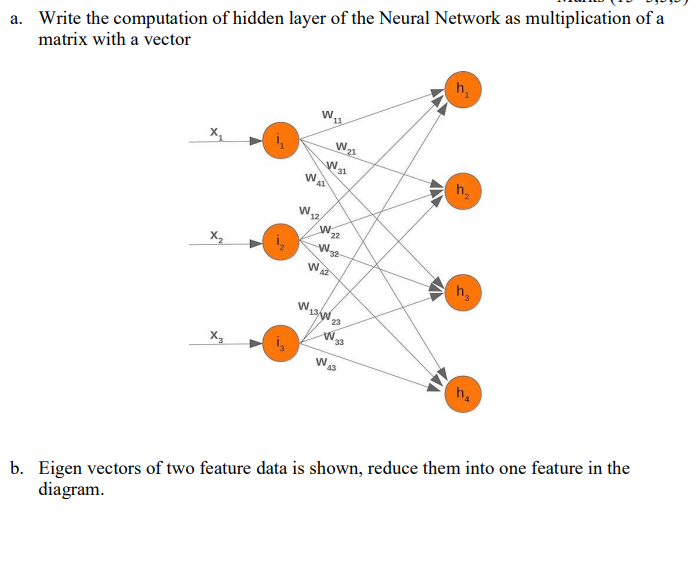 Solved a. ﻿Write the computation of hidden layer of the | Chegg.com