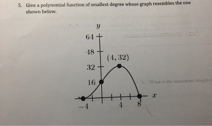 Solved Give a polynomial function of smallest degree whose | Chegg.com