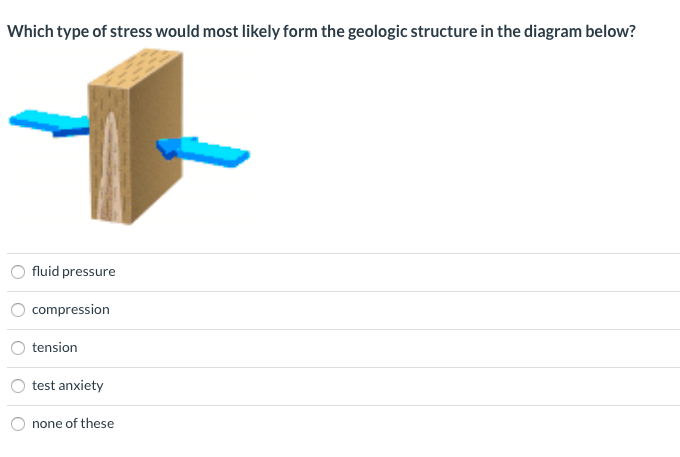 Solved Name the geologic structure in the diagram below. | Chegg.com