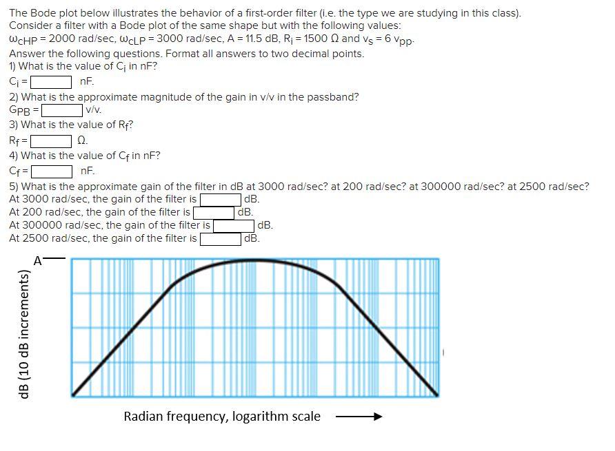 Solved The Bode plot below illustrates the behavior of a | Chegg.com